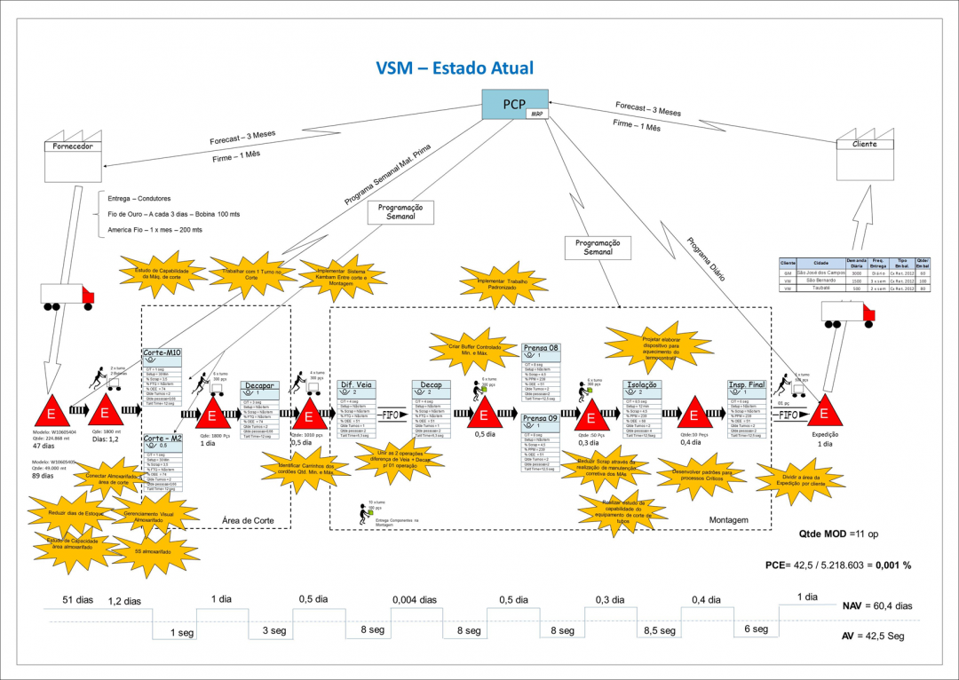 Como ser mais eficiente através do Mapeamento de Fluxo de Valor (VSM ...